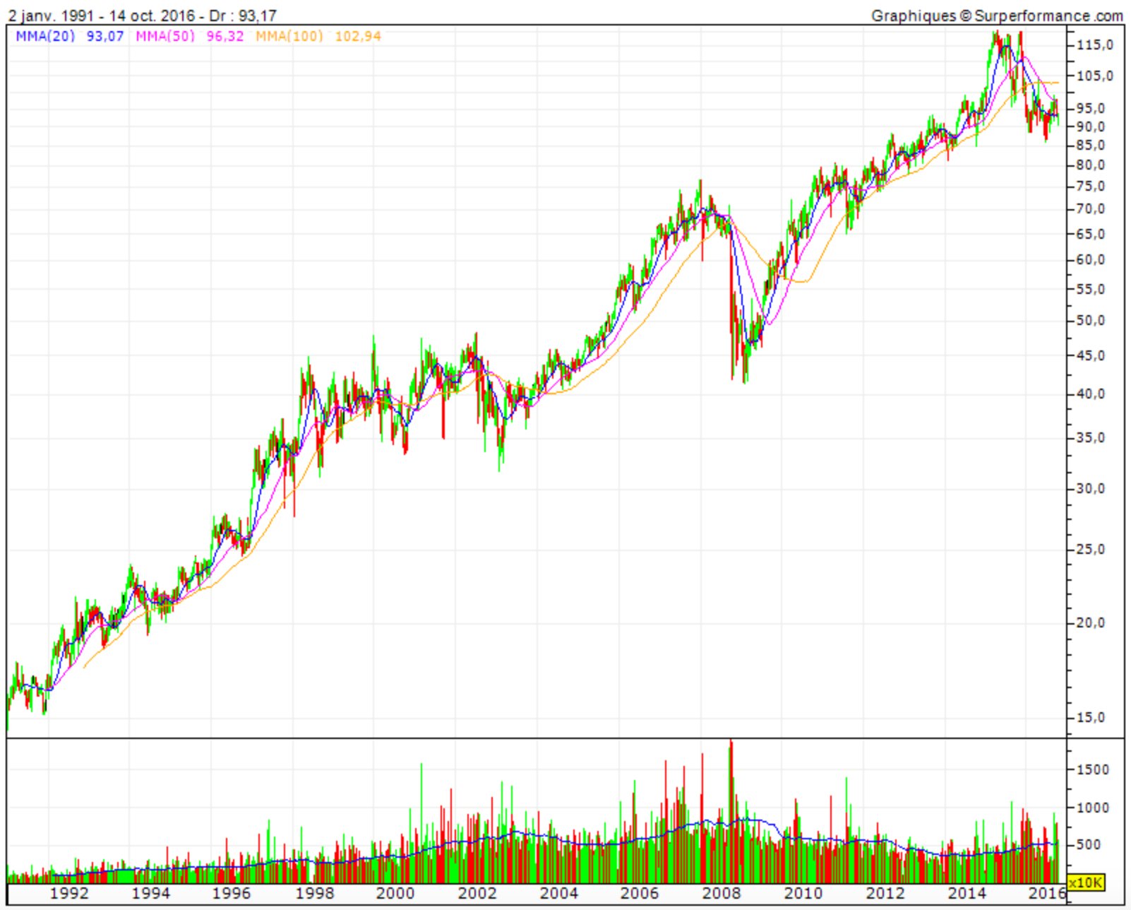 Cours Action Air Liquide Plus Riche Mieux Investir
